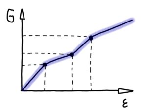 Nonlinear FEA Masterclass Content List Enterfea
