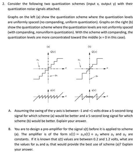 Solved Consider The Following Two Quantization Schemes Chegg