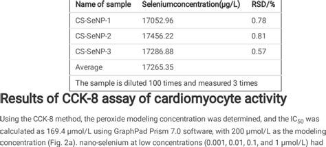 Analysis Of The Results Of Selenium Content Determination By Icp Ms