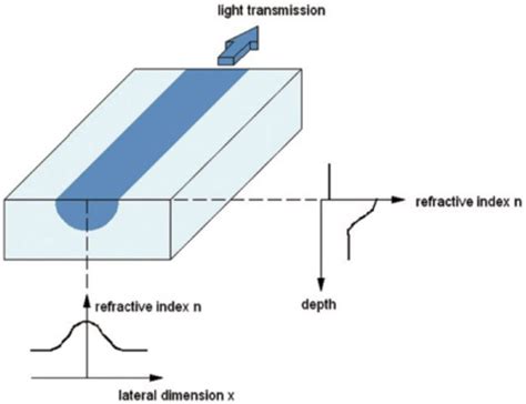 March 1 2023 Model 685 Series Awgs For Optics Photonics And