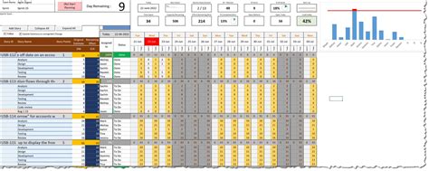 Capacity And Sprint Planning And Tracking Weeks Iteration Agile Digest