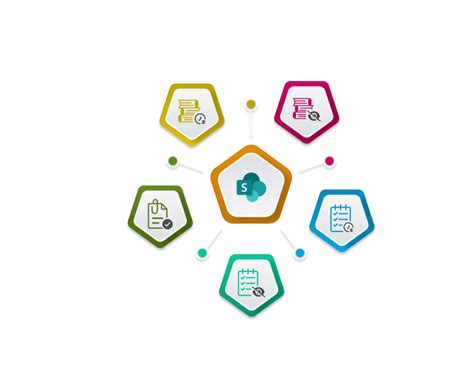 Sharepoint Online List And Document Library Reports