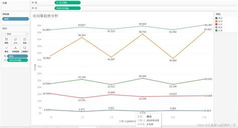 tableau项目实战 网站流量统计分析 csdn博客