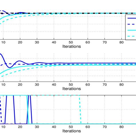 Equivalent Closed Loop Diagram In Continuous Time After Download