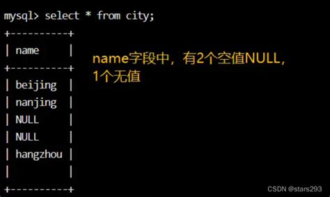 Mysql 高级sql语句(二)mysql Location Csdn博客 Mysql 高级sql语句(二)mysql Location Csdn博客