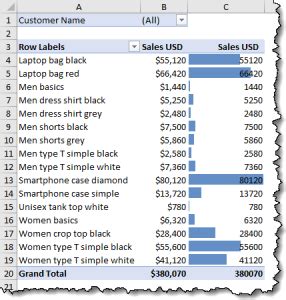 Excel Advanced Pivot Tables Xelplus Leila Gharani