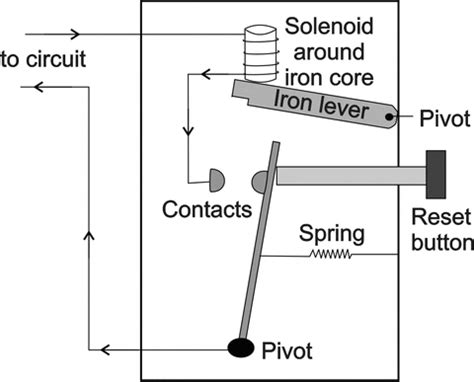Circuit Breaker GIFs Find Share On GIPHY