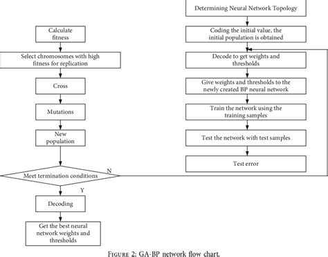 Figure 2 From Performance Evaluation Model Of Agricultural Enterprise