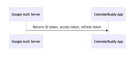 Building A Simple Load Balancer With Spring Boot A Step By Step Guide By Sandeep Vishnu Medium