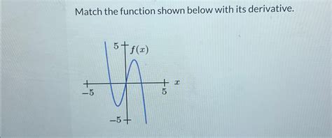 Match The Function Shown Below With Its Derivative Chegg Com