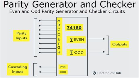 parity generator and parity checker circuits