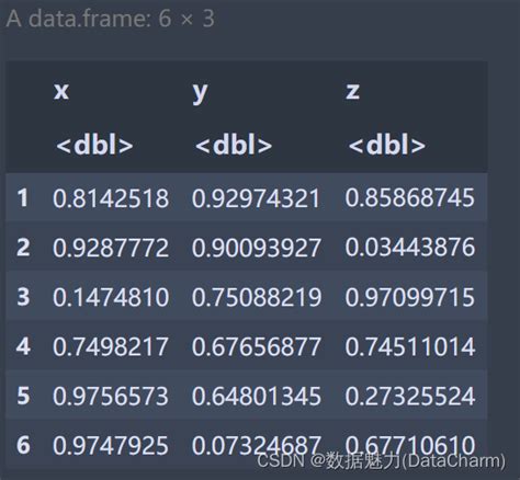 绘图提高篇 python r 三相元图 ternary plots 绘制 csdn博客