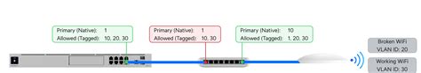 Virtual Network VLAN Troubleshooting Ubiquiti Help Center