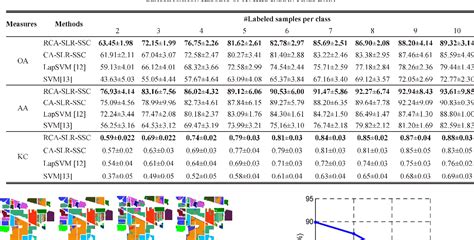 table i from hyperspectral image classification based on relaxed