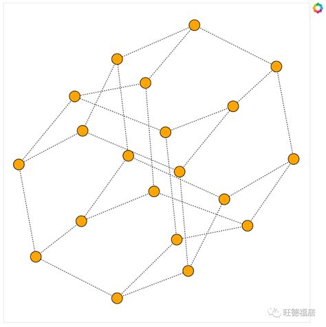 Bokeh教程：图和网络图 墨天轮