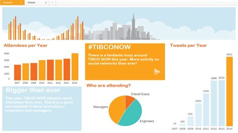 Tibco Simplifies Data Discovery With Latest Spotfire Update