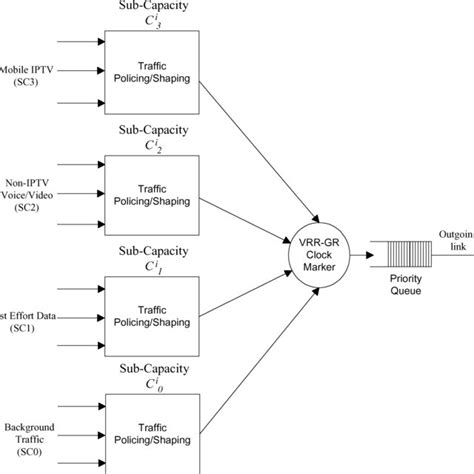the architecture of extended gr packet scheduling download