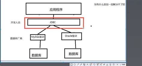 mysql中jdbc操作事务 jdbc执行mysql事务 csdn博客