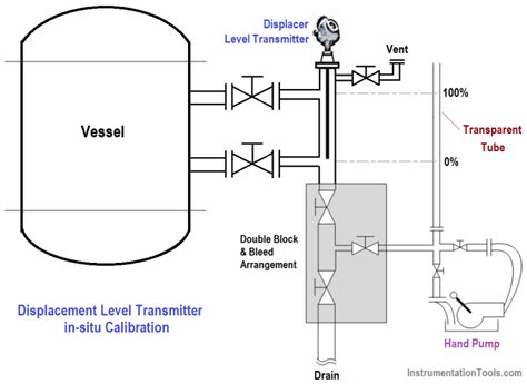 Displacer Type Level Transmitter Working Principle Inst Tools