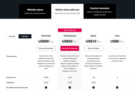 Yola Review Is This Website Builder Up To The Task Of Building Your