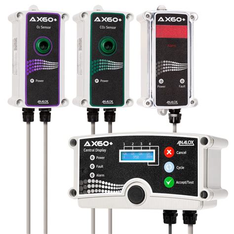 Oxygen O2 Gas Monitoring Systems Analox Group