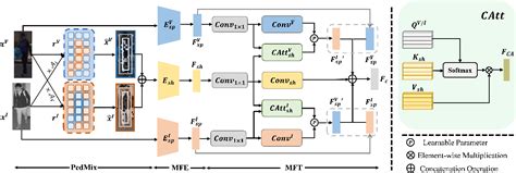 Figure 1 From Transferring Modality Aware Pedestrian Attentive Learning For Visible Infrared