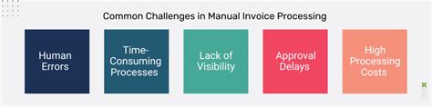solving common issues in invoice processing using power automate