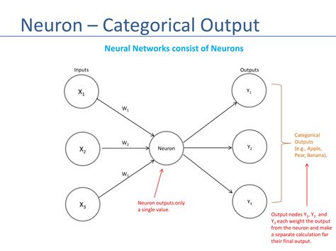 machine learning neural networks perceptron pptx