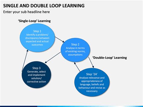 Single And Double Loop Learning PowerPoint And Google Slides Template PPT Slides