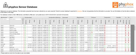 Sensor Database Phyphox