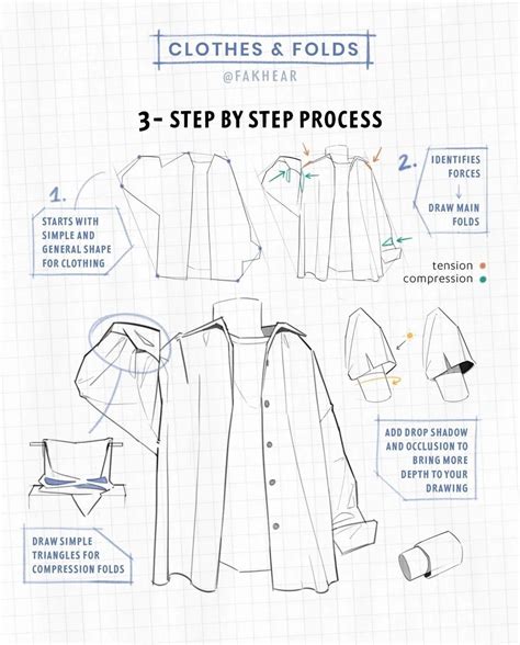How To Art — Clothes And Folds Tutorial By Fakhear Support The
