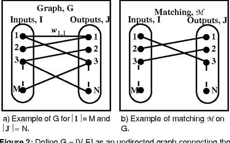 Figure From A Starvation Free Algorithm For Achieving Throughput In An Input Queued