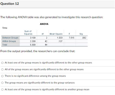 Solved The Following ANOVA Table Was Also Generated To Chegg Com