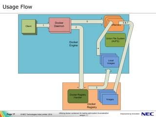 Utilzing Docker Containers For Testing Optimization And Acceleration PPT