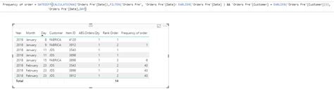 solved re calculating orders frequency microsoft fabric community