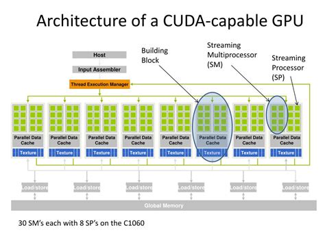 Ppt Intro To Gpu S For Parallel Computing Powerpoint Presentation Free Download Id 2125930