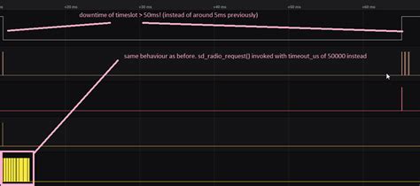 softdevice event handler continuously called with nrf evt radio blocked