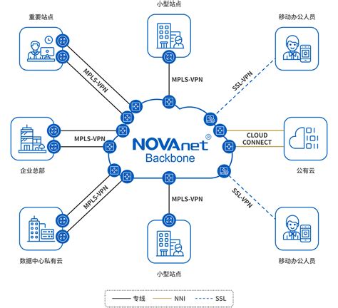 南凌科技 加速您的网络与安全转型