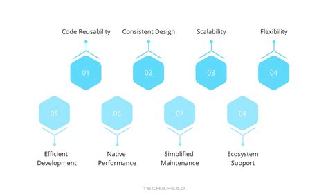 Build Captivating React Native Apps Top UI Library Choices