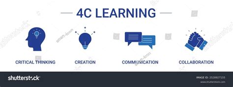 Banner 4c Learning Method Critical Thinking Stock Vector Royalty Free 2528927155 Shutterstock