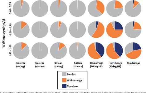 Figure 2 From Clinical Spasticity Assessment Using The Modified Tardieu