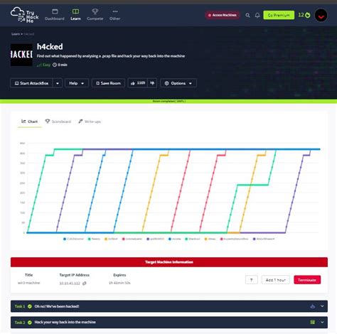 Tryhackme H4ckedroom Cybersecurity Networksecurity Pcapanalysis Hackingskills