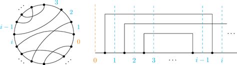Table 1 From Towards Complexity In De Sitter Space From The Double Scaled Sachdev Ye Kitaev