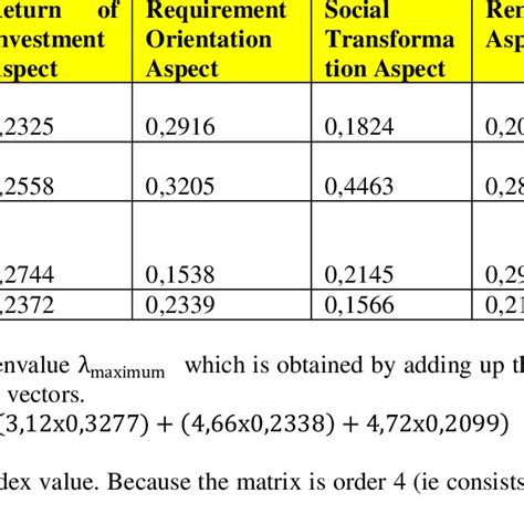 Hierarchy Weighting Factor Matrix For All Simplified Criteria