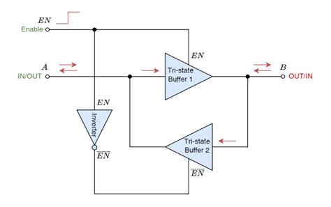 bus transceiver electronics lab