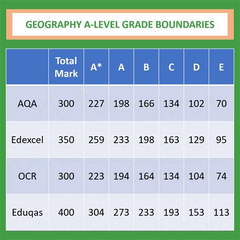 A Level Geography Entries And Grades For 2022 Geography Tutor2u