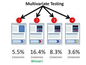 Multivariate Test Conversion Uplift