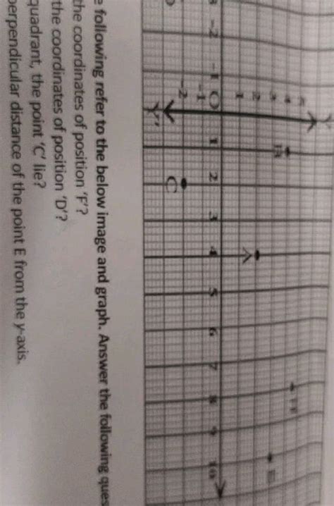 Refer To The Below Image And Graph Answer StudyX