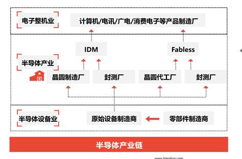 《供应链创新汇》 从“芯”认知，数字化赋能供应链端到端服务 新闻中心 上海泓明供应链有限公司网站