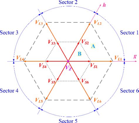 Figure From Improved Virtual Space Vector Modulation Scheme For The Reduced Switch Count Three